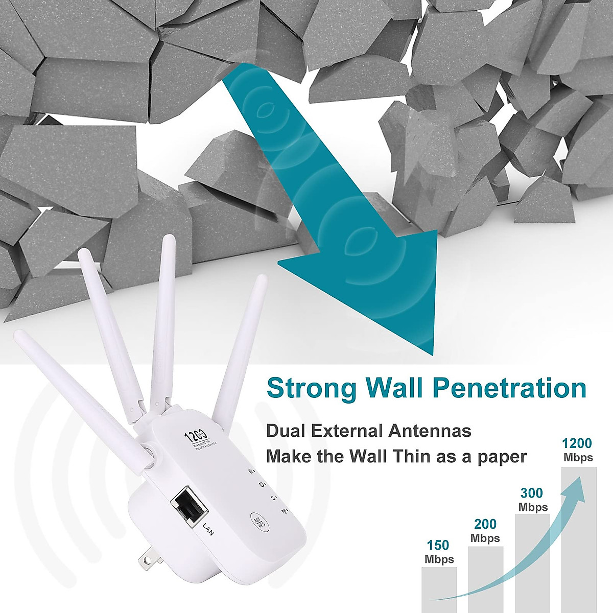 OOXOO WiFi Range Extender 1200Mbps WiFi Repeater Wireless Signal Booster, 2.4GHz and 5GHz Network, Full Coverage No Blind Spots, with Integrated Antenna LAN Port and Compact Internet Booster.