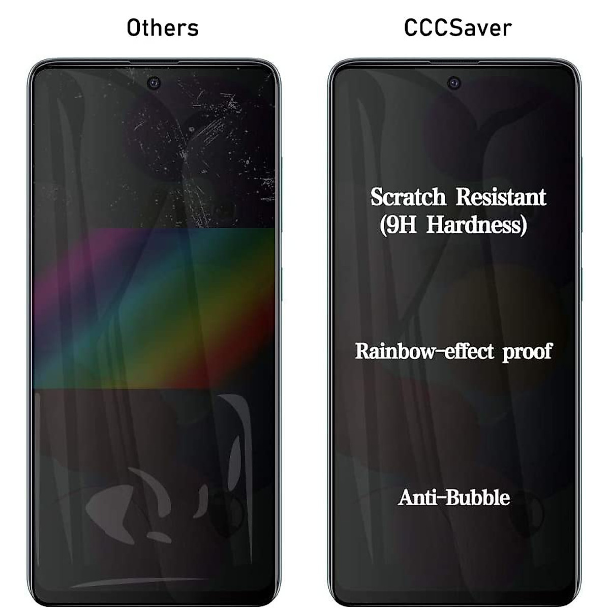 NC [2 Pack] Privacy Screen Protector for Samsung Galaxy A33 /A42 /A32 /A12/A13 5G/A02S/A03S Tempered Glass, Anti-Glare Full Covered,Smooth Touch, No Bubble