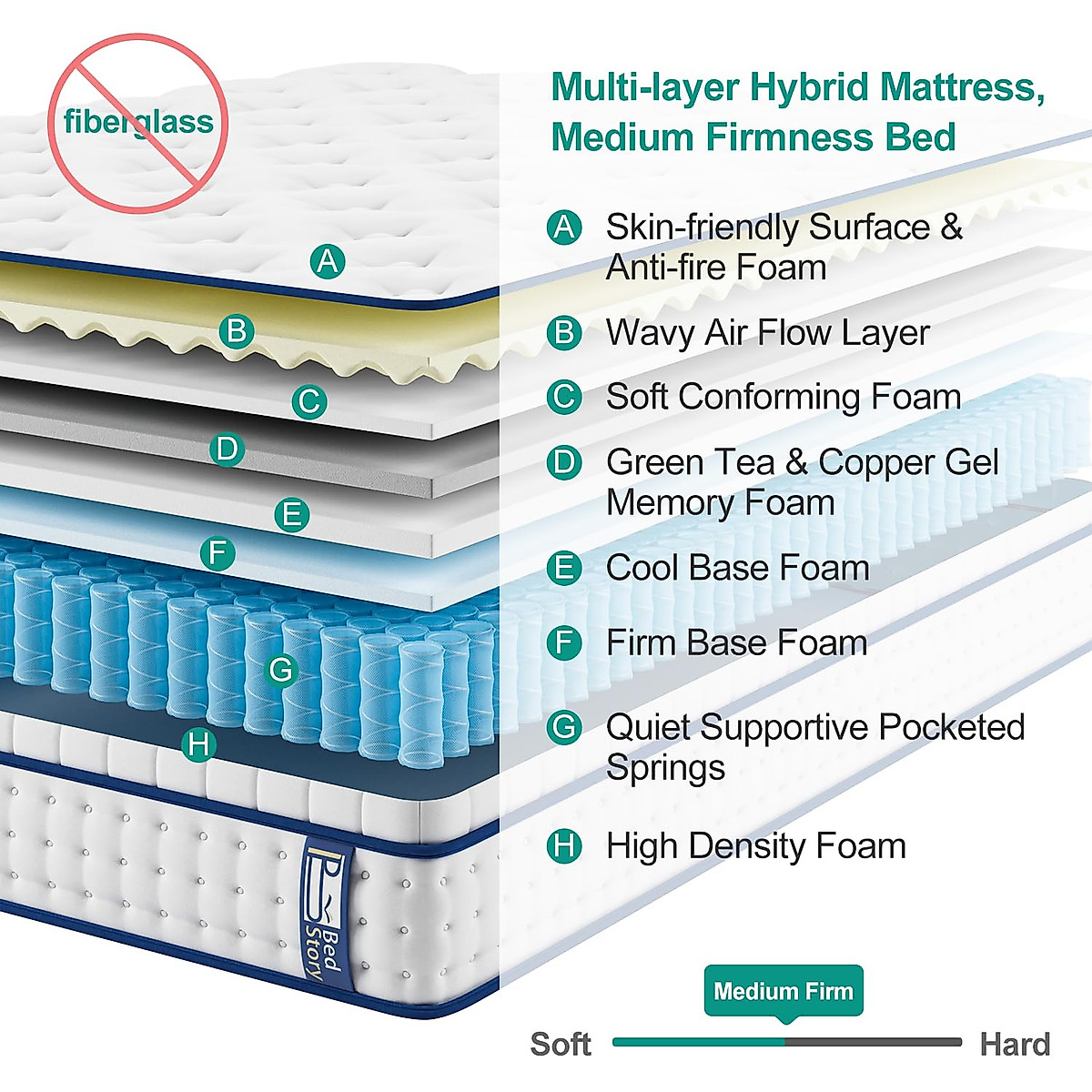 BedStory Queen Mattress, 14 Inch Medium Firm Hybrid Mattress in a Box, Cooling Gel-Infused Memory Foam with Individual Pocket Springs Motion Isolation, Fiberglass Free Mattress, Pressure Relief