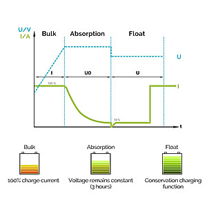 Renogy 12V 20A DC to DC On-Board Battery Charger for Flooded, Gel, AGM, and Lithium, Using Multi-Stage Charging in RVs, Commercial Vehicles, Boats, Yachts, 20A
