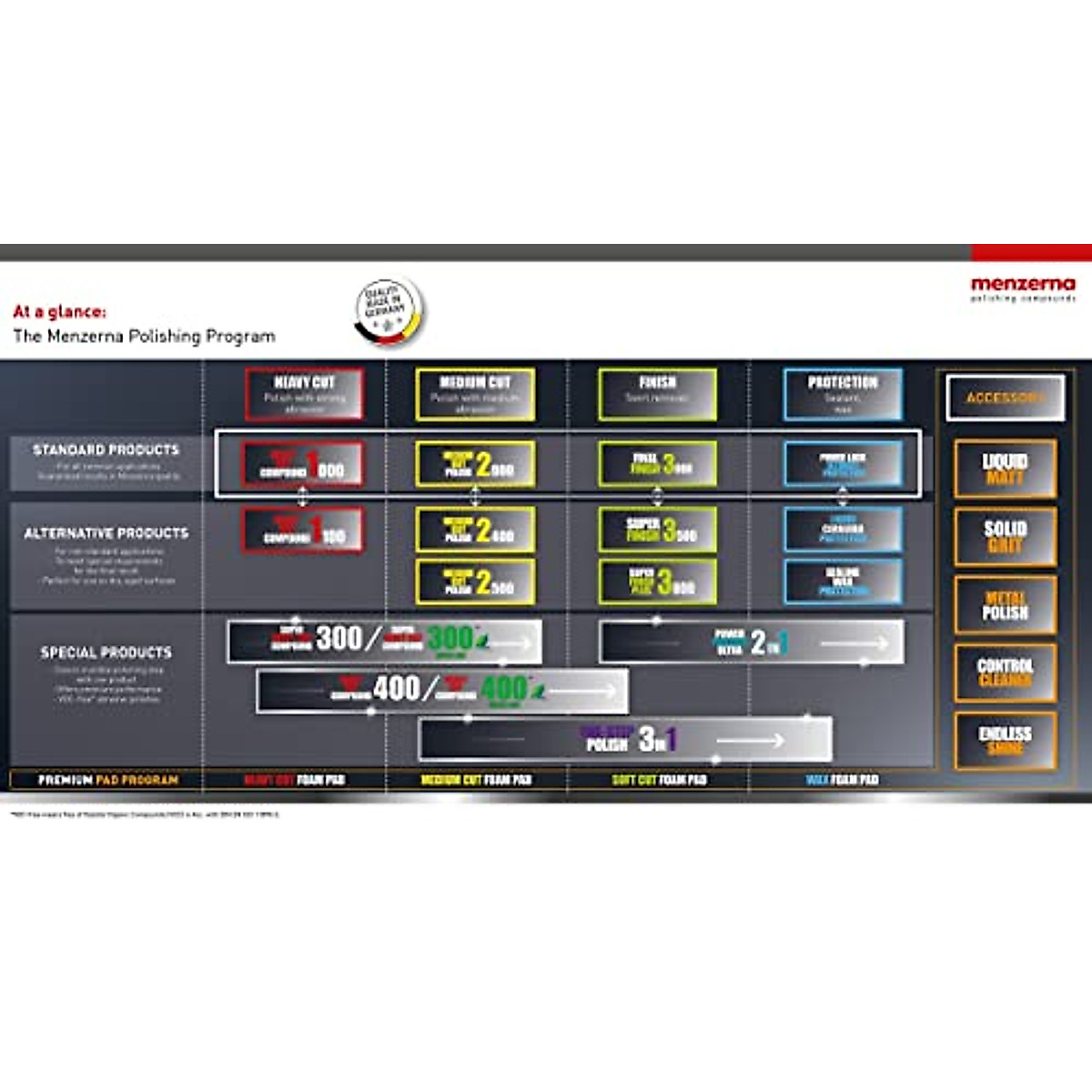 Menzerna Professional Micro Polish (32 oz)