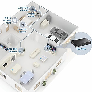 TRENDnet 5-Port Unmanaged 2.5G Gaming Switch, 5 x 2.5GBASE-T Ports, 25Gbps Switching Capacity, Backwards Compatible with 1000Mbps Devices, Fanless, Wall Mountable, Lifetime Protection, Black,TEG-S350