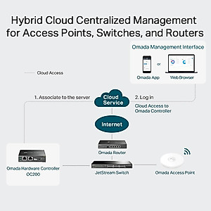 Controller di net WiFi TP-Link OC200 Black