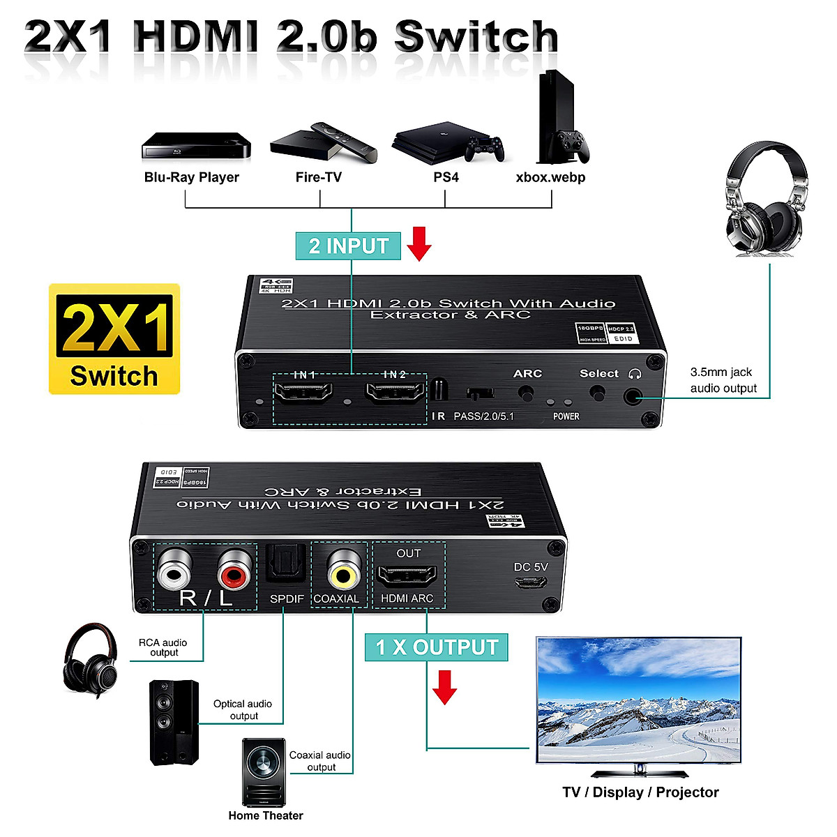 avedio links HDMI Switch Audio Extractor, HDMI Switch Splitter 2 Inputs 1 Output with Remote 4K@60hz, 2-Port HDMI2.0b Switcher Box with Optical Toslink SPDIF+Coaxial+Analog RCA Stereo Audio Out