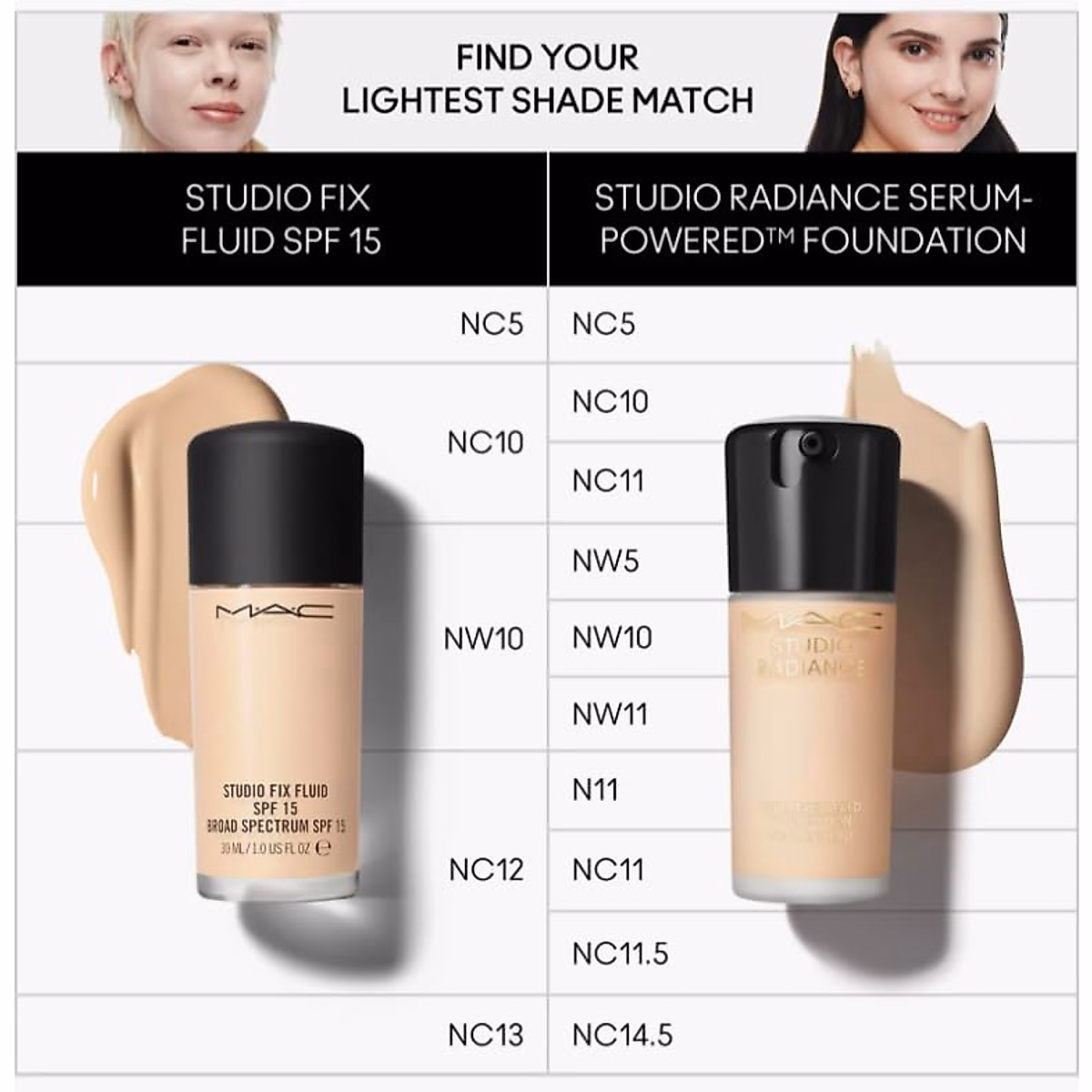MAC Studio Radiance Serum Powered Foundation NC14.5