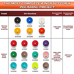 AMZKONIG 20 Pack 4 Inch Diamond Polishing Pads with 5/8’’-11 Backer Pad, 18PCS Wet/Dry Polish Pad Kit for Drill Grinder Polisher, 30-10000 Grit Polishing Pad for Granite Marble Concrete Stone Quartz