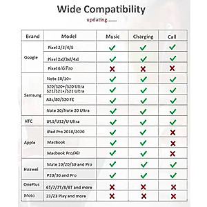 Feipu USB C to 3.5mm Headphone and Charger Adapter, 2 in 1 Jack Adapter Hi-Res DAC Fast Charging Dongle Cord Compatible with Google Pixel 5 4 3 XL, Galaxy S21/S21+ Note 10/20, Gray