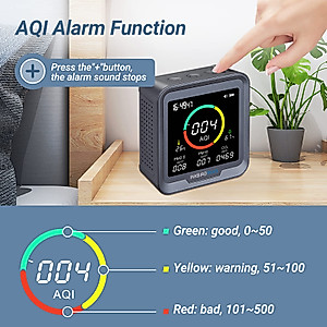 INKBIRDPLUS Indoor CO2 Detector, Air Quality Monitor, Tester for Carbon Dioxide, Temperature and Relative Humidity, Indoor CO2 Monitor with Alarm, for Grow Tents, Wine Cellars, Homes, Cars(PTH-9C)