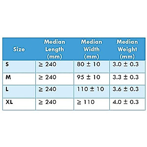 Nitrile Medical Exam Gloves - 510(k), Powder Free, Disposable, 4 mil Thickness, Blue (100, S)