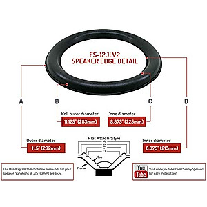 Speaker Foam Repair Kit Compatible with 12 Inch JL Audio 12W6v2-D4, 12W6v2 (3-Pack)