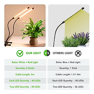 GROWSTAR Plant Lights for Indoor Growing, Full Spectrum 2 Heads Clip Grow Lamps with 10 Feet Cables for Seeding Blooming and Fruiting(2 Pack)