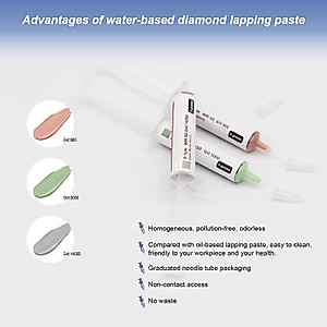 MORESUPERHARD 3Pcs Diamond Polishing Compound Polishing Paste，800 5000 14000 Grit for Marble Glass Metal Jewelry Metallographic Silver Gemstone，0.5 to 24 Micron，5 Gram with 20% of Diamond Powder