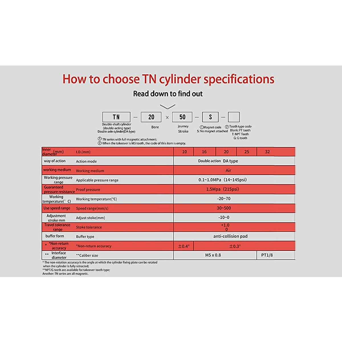 Othmro 20mm Bore 500mm Stroke Air Cylinder Double Action Aluminium Alloy Penumatic Air Cylinder (MAL20 x500)