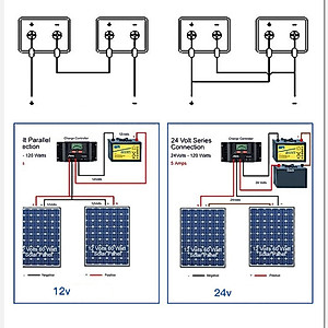 MYRRHE Solar Panel 200w 12v Charging Board Power Generation Panel 18v photovoltaic Panel 100W Home car with Controller Monocrystalline150w(18vrechargeable12vbattery)