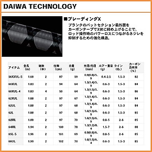 DAIWA Area Trout Rod Iprimi 60XUL-4 Fishing Rod