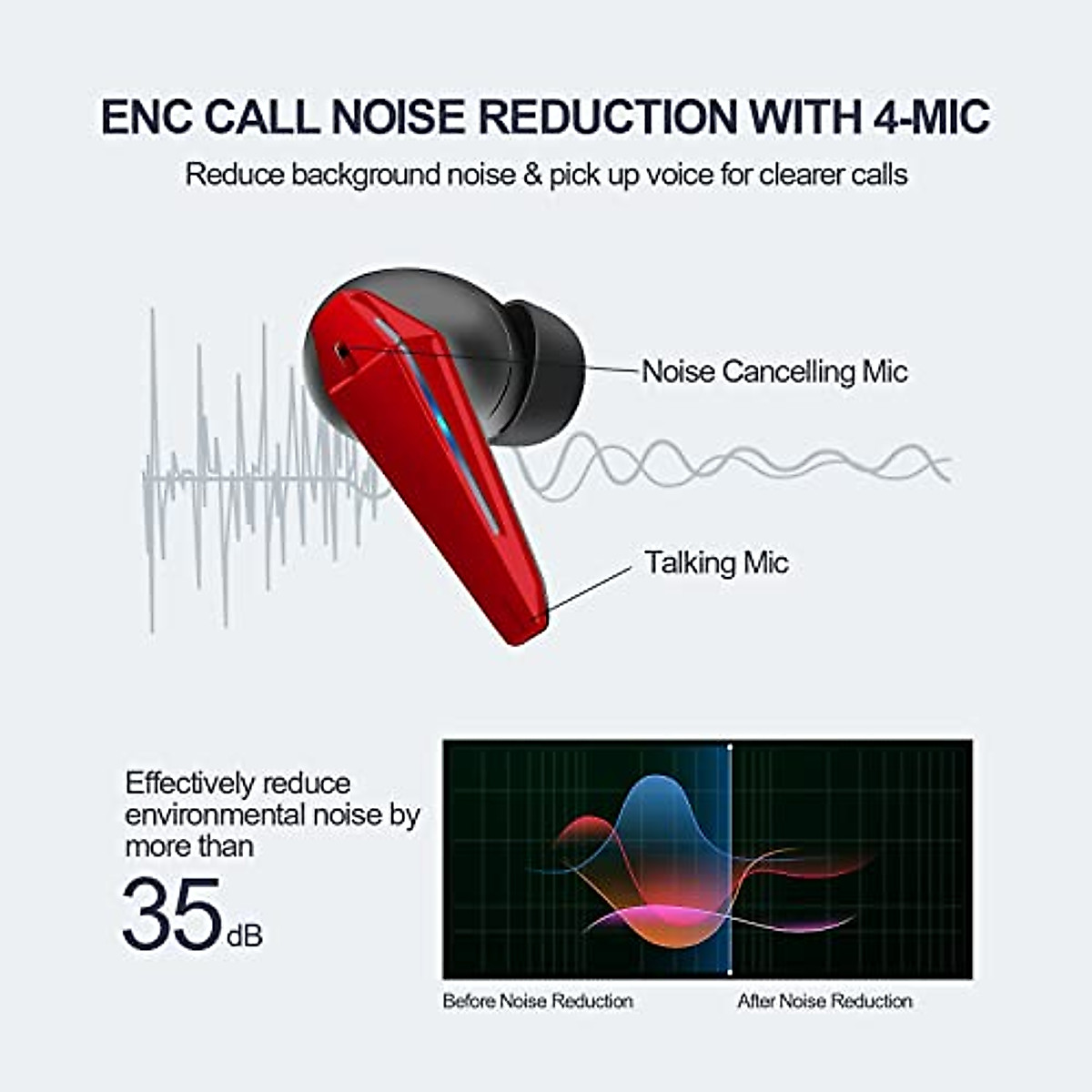 CAIMOSHY Wireless Bluetooth Earbuds 50Hrs Playtime with Clear Call Low Latency Sweatproof Waterproof Earbuds for Gaming and Sports (Red)