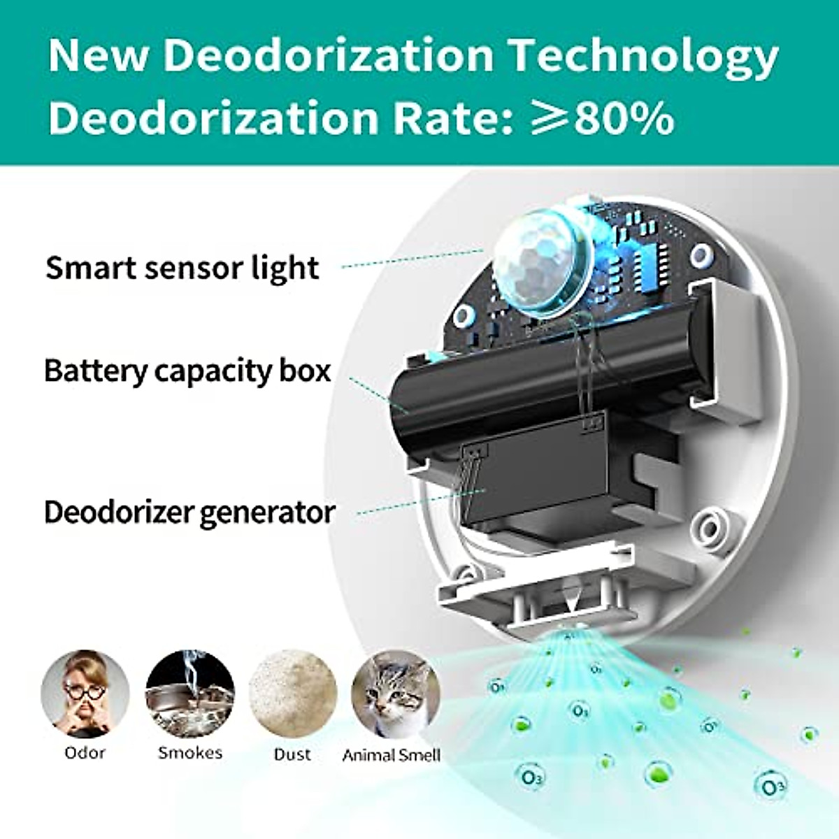 uahpet Cat Litter Deodorizer Litter Box Odor Eliminator 99.9% Dust-Free for All Kinds of Cat Litter Box Bathroom Wardrobe Kitchen and Small Area（ 80% Deodorization /99% Deodorization)