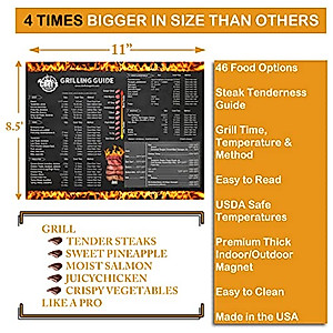 Large Grilling Temp Guide, BBQ, and Smoker Chart by Chefs Magnet - Meat Temperature Guide - Indoor Only Accessory - Cooking Professional Barbecue, Smoked, Grilled Steak, Chicken (Charcoal)
