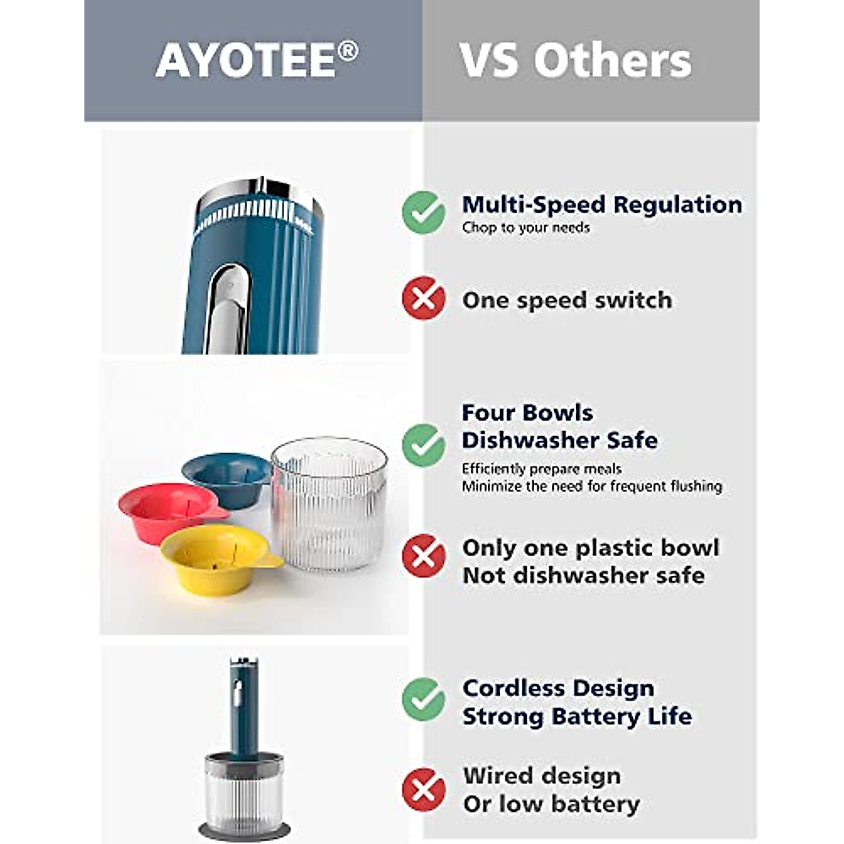 Cordless Food Chopper Electric, AYOTEE Portable Food Processor With USB Charging, Multi Speed Adjustable 2 Blades, 500Ml Bowl & 3 * 100Ml Bowl, Food Blender Suitable For Meat, Veggie, Nuts, Baby Food