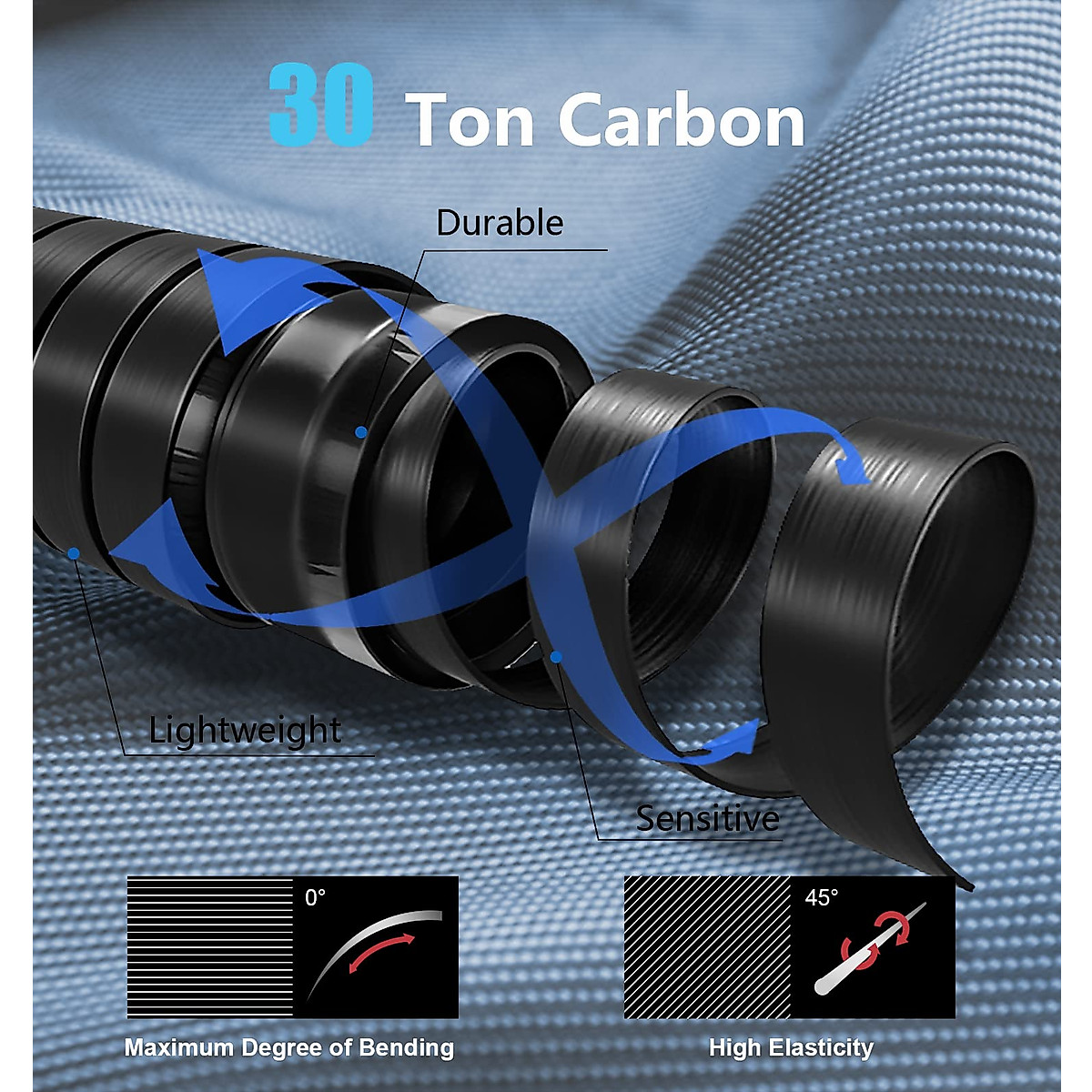 Cadence Vigor Spinning Rod, 30-Ton Carbon Blank, Fuji Reel Seat, Durable Stainless-Steel Guides, 2-Piece Rod with Convenience & Performance, Multiple Actions Available