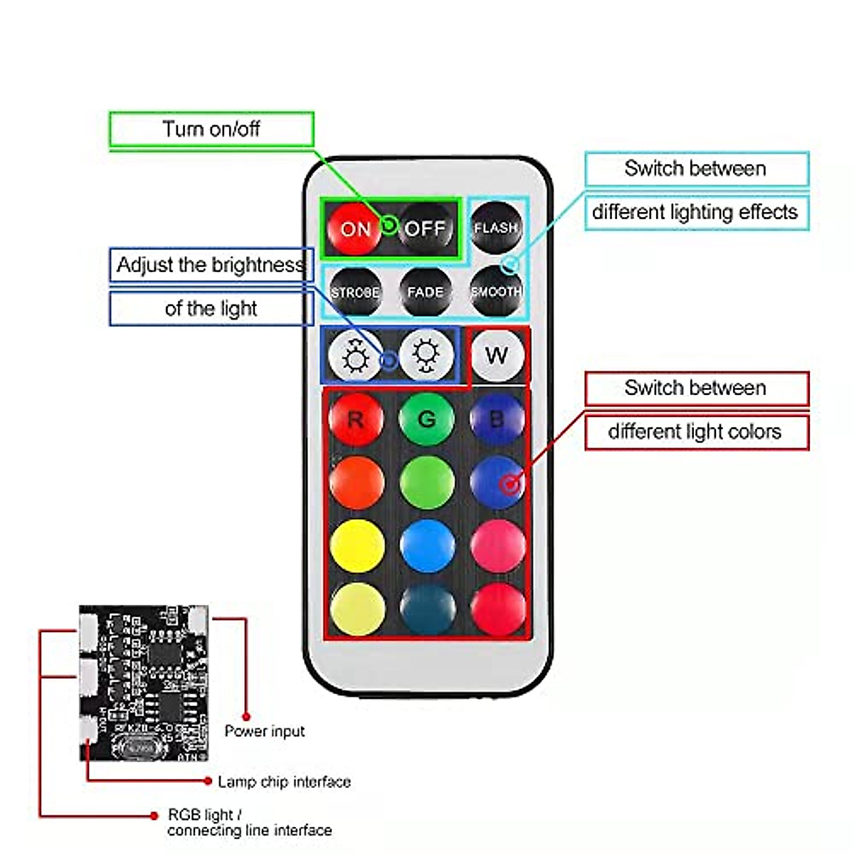 BrickBling Lighting Kit Compatible with Lego Vespa 125 10298 Model Compatible with Lego Vespa 10298-Remote Control Version (Not Included Model)