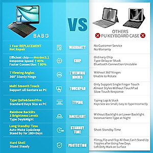 BABG Keyboard Case for iPad Air 11(M2,2024)&iPad Pro 11 inch (4th/3rd/2nd/1st) Gen&iPad Air 5th&4th Gen,360°Swivel,Multi-trackpad,Backlit Keyboard-Rose Gold