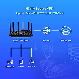 TP-Link AX5400 WiFi 6 Router (Archer AX73)- Dual Band Gigabit Wireless Internet Router, High-Speed ax Router for Streaming, Long Range Coverage