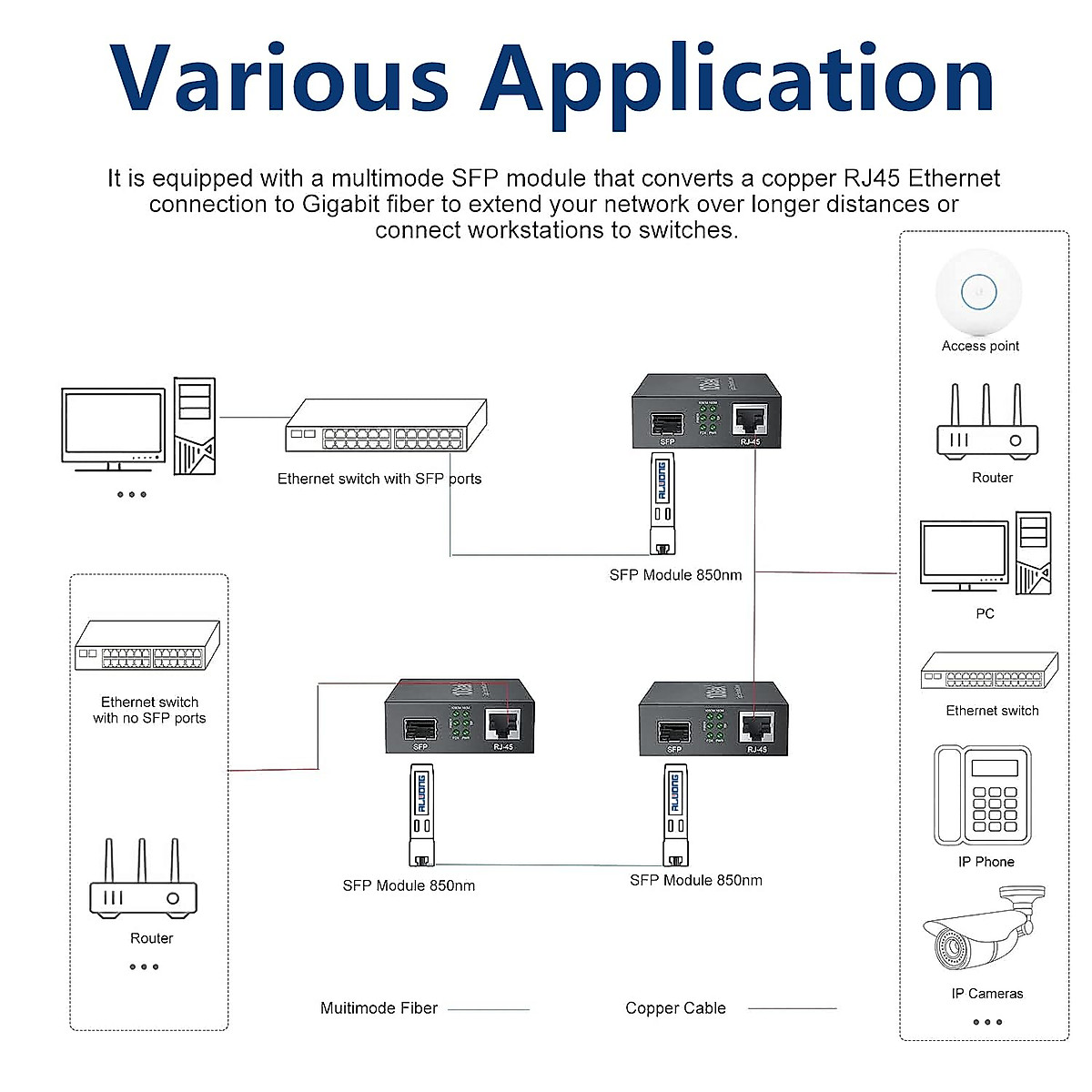 Gigabit Ethernet Media Converter, Multi-Mode Dual LC Fiber to Ethernet Converter with a 1000Base-SX Module, 1.25G Fiber to RJ45, 10/100/1000Base-Tx to 1000Base-SX, 850nm, MMF, up to 550m (1804ft)