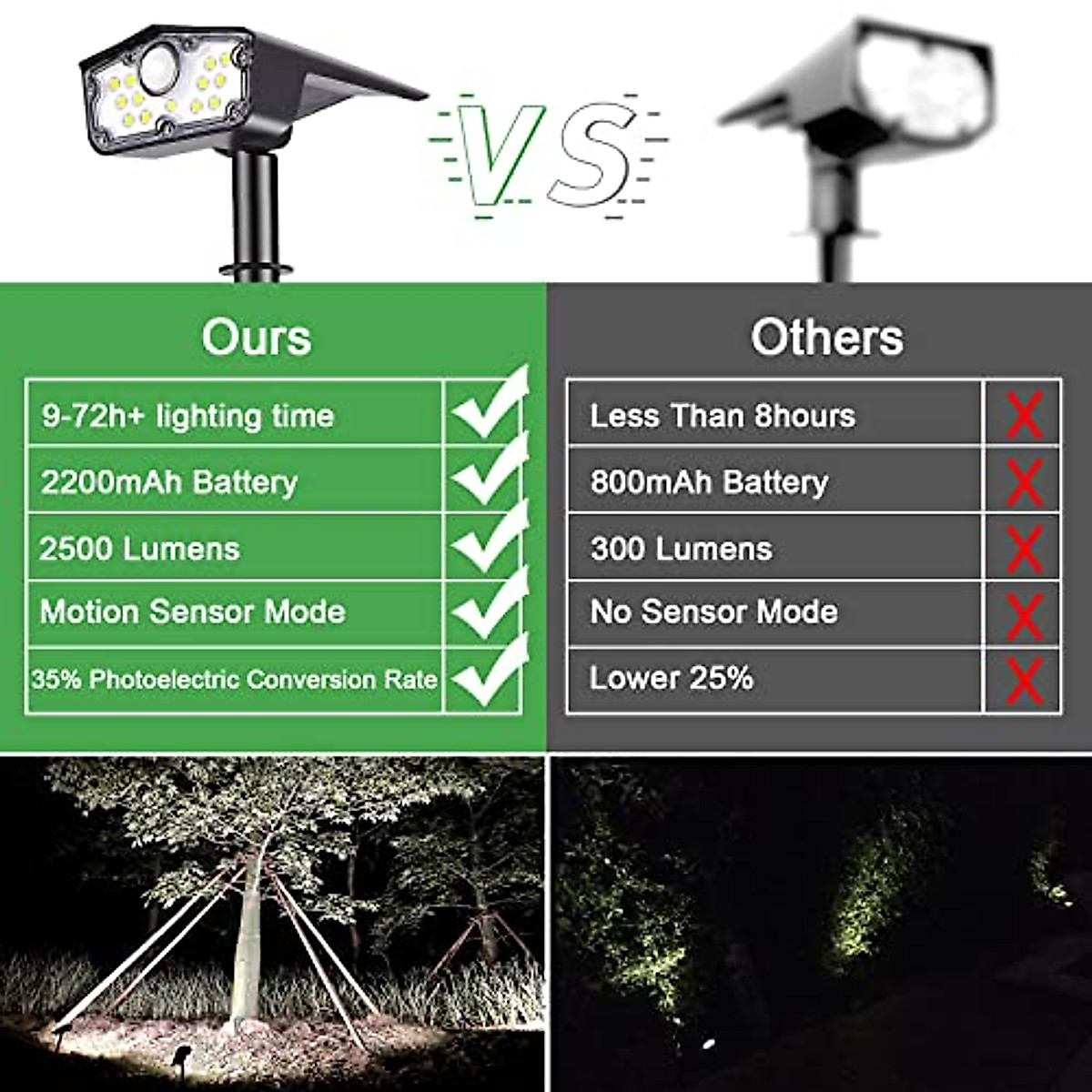 Bright Solar Spot Lights Outdoor Motion Sensor,3 Modes Solar Motion Sensor Outdoor Lights,Waterproof Solar Lights Outdoor,LED Garden Landscape Spotlights for Yard Pathway Driveway Walkway Wall(2Pack)