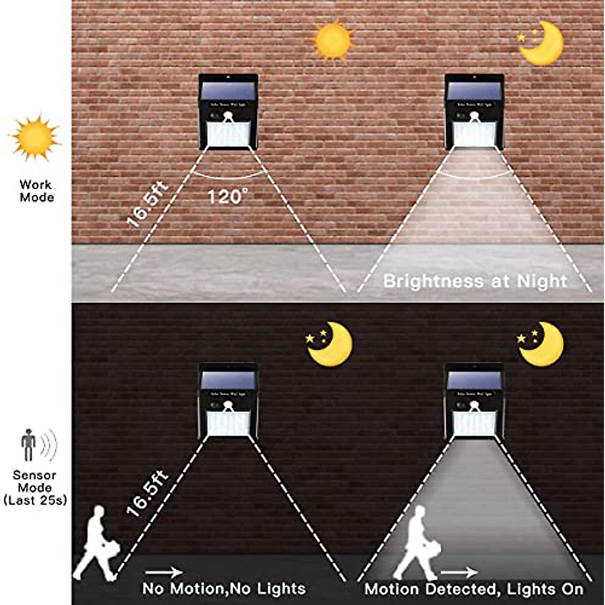YI LIGHTING - Solar Security Lights Solar Motion Sensor Lights Wireless Waterproof for Wall Fence Garden (4-Pack)