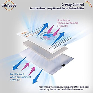 2-way Humidity Control Packs(2 Packs with pouches), 49% RH for Wood Instruments, Acoustic Guitar, Ukulele, Electric Guitar, Bass, Violin, Humidifier-Dehumidifier with Self-hydrometer and Polish Cloth