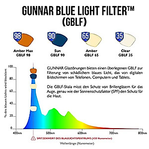 GUNNAR - Premium Gaming and Computer Glasses - Blocks 65% Blue Light - Intercept