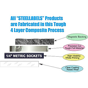 "Magnetic" Tool Box Organizer Labels (Green Edition) Organize Boxes, Drawers & cabinets "Quick & Easy", fits All Brands of 'Steel' Tool Chest Including Craftsman & Snap-on