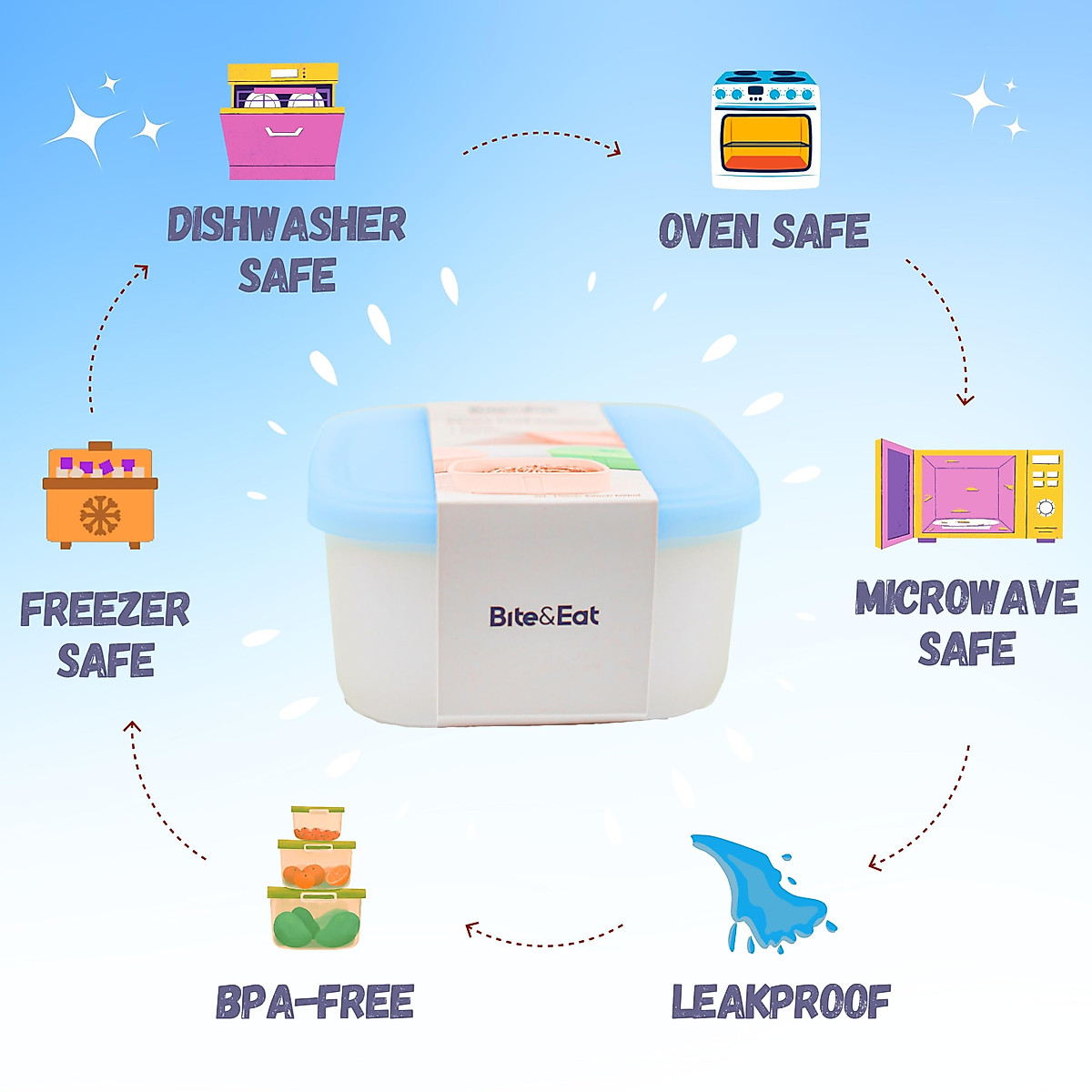 Bite&Eat Silicone Food Storage Containers | BPA Free, Airtight, Dishwasher, and Freezer Safe with Lids | Air Vent Nesting Containers Safe for Microwave | Set of 3 (5.7oz, 10oz, 20oz) - Blue/Clear