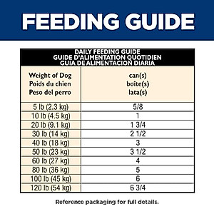 Hill's Science Diet Senior Vitality, Senior Adult 7+, Senior Premium Nutrition, Wet Dog Food, Chicken & Vegetables Stew, 12.5 oz Can, Case of 12