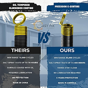 Easy Fix Hardware 180 lb. Heavy-Duty Double-Looped Garage Door Extension Spring (2-Pack) - Gold | Springs for Overhead Garage Door Hardware Repair | Minimum 30,000 Cycles for 7' Feet Garage Door