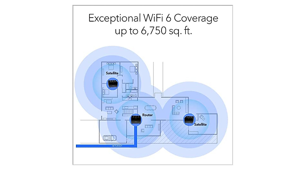 NETGEAR Nighthawk AX3600 Mesh WiFi 6 System — Seamless Whole Home Coverage