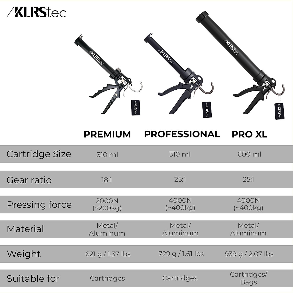 KLRStec PRO XL Sausage Caulk Gun [20 oz / 600ml] Heavy Duty 25:1 Thrust Ration Caulking Tube Gun - Professional Cartridge Gun for all common 10-20oz Sealants and Adhesives