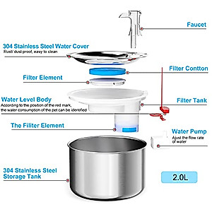 Heroange Cat Water Fountain Stainless Steel, 68oz/2L Ultra Quiet Pet Water Fountain for Cats Inside, Automatic Pet Drinking Fountain with Filters, Dog Water Dispenser Bowl Dishwasher Safe