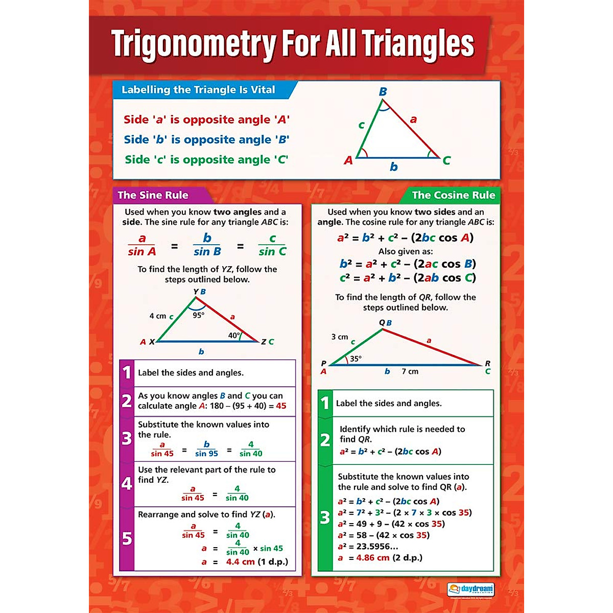 Daydream Education Trigonometry for All Triangles Math Classroom Poster - EXTRA LARGE 33” x 23.5” - Laminated - Math Middle & High School Class Decoration - Wall Charts