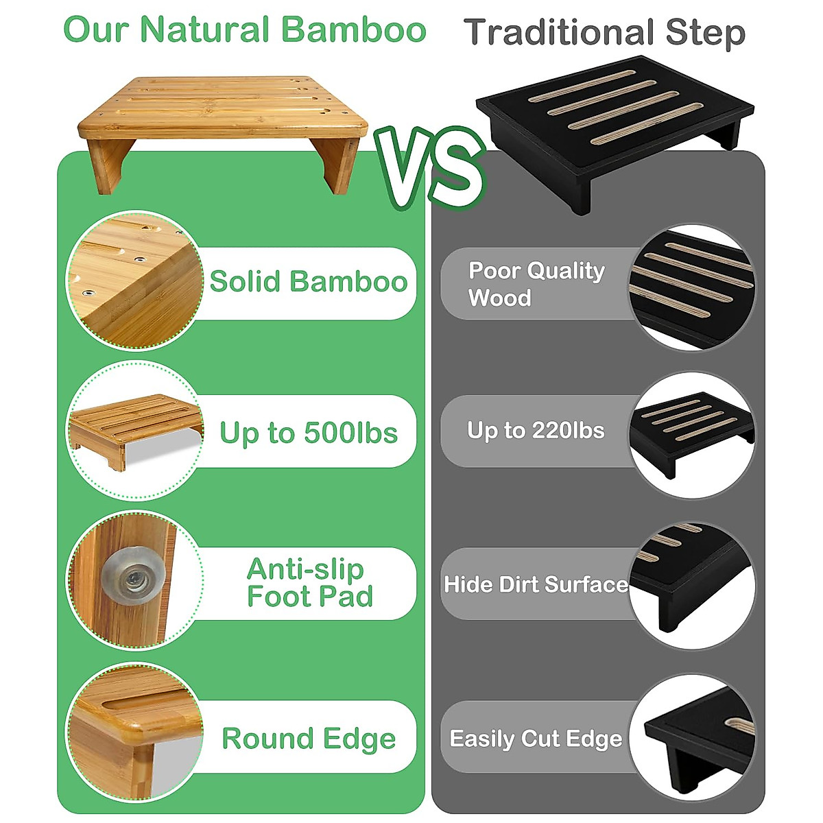 Bamboo Safety Stool Wood One Step Stool Mobility Half Step Stool Stepping Stool Foot Stool Natural Color with Solid Wood for Stairs Bed Kitchen Bathroom Cars for Adults Seniors and Kids Training