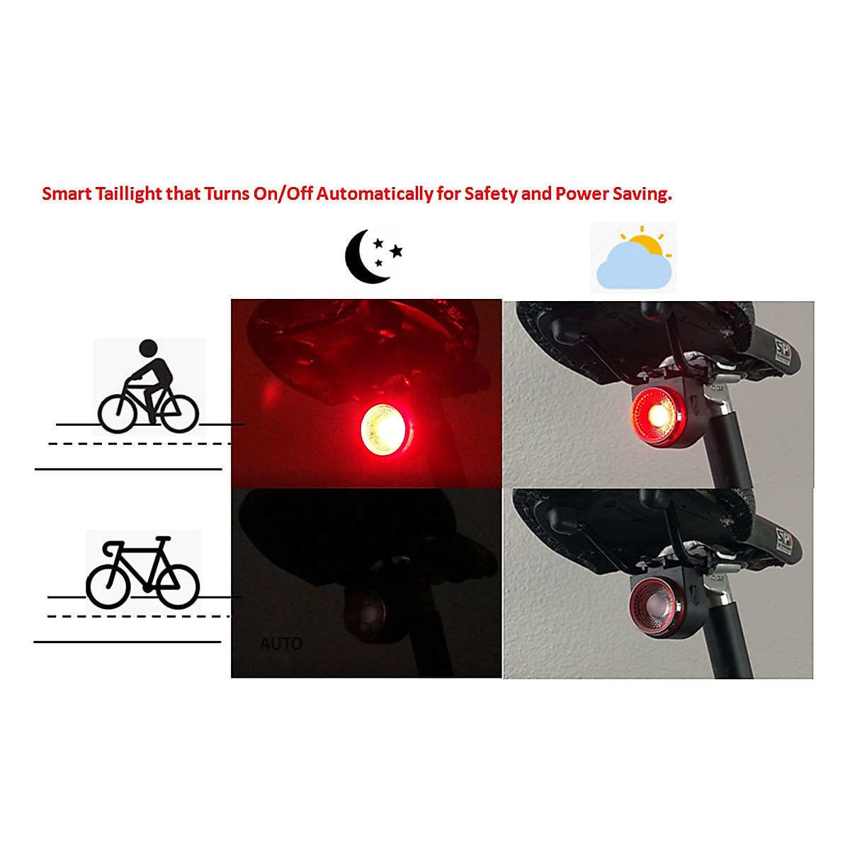 Wireless Bike Alarm w/Smart Taillight: Anti-Theft Alarm w/Remote; Auto On/Off Taillight w/New Burst Strobe Mode for Daytime; Deceleration Warning; Wireless Electric Horn & Bike Finder.