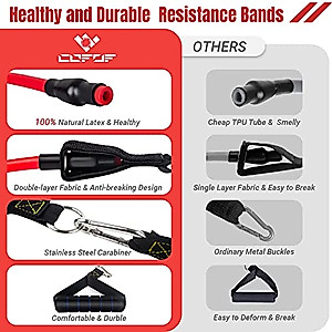 Resistance Bands Set with Yellow Handles, Exercise/Workout/ Fitness Bands with Door Anchor, Legs Ankle Straps for Resistance Training，Physical Therapy，Home Gym Workout