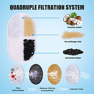 TIKAIT Cat Water Fountain Filter, 8 Pack Filters & Pre-Filter Sponges for 84oz/2.5L Automatic pet Water Dispenser, Water Bowl with Ultra-Quiet Smart Pump for Cats Dogs