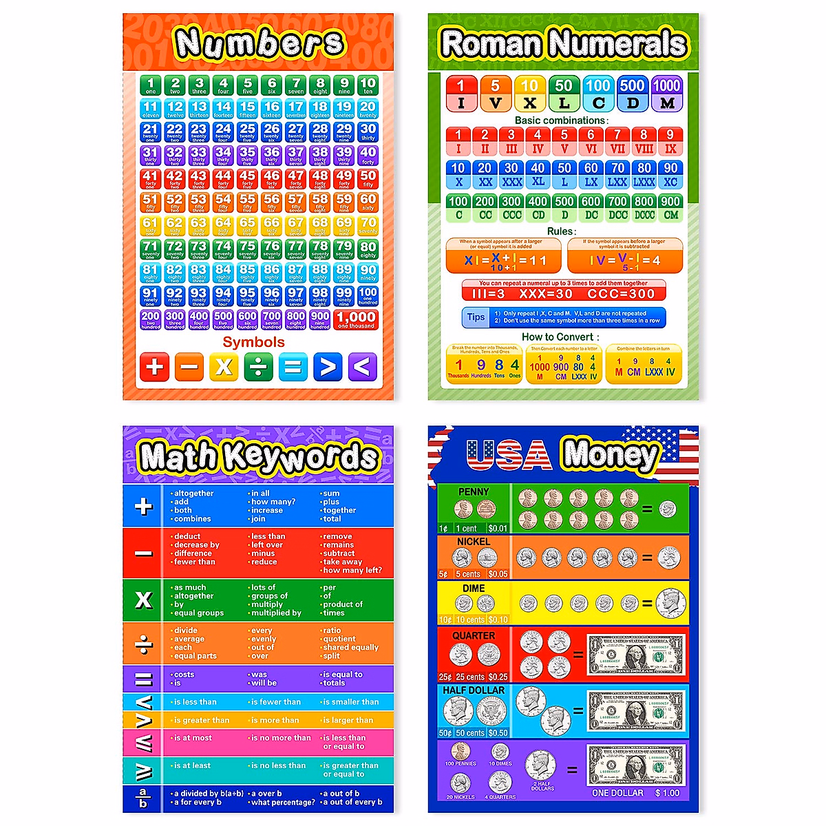 Blulu 12 Pieces Educational Math Posters for Kids with 80 Glue Point Dot for Elementary and Middle School Classroom Teach Multiplication Division Addition Subtraction Fractions Decimals, 16 x 11 Inch