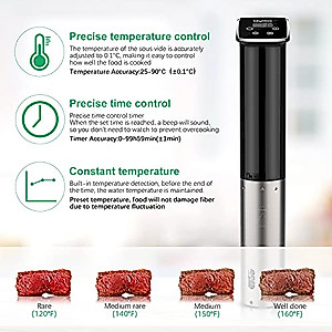 Keylitos Sous Vide Cooker Machine 1100W, IPX7 Waterproof Sous Vide Precision Cooker, Ultra-quiet Fast-Heating Immersion Circulator Precise Cooker with Accurate Temperature and Timer Control