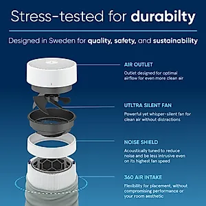 BLUEAIR Air Purifiers for Small Rooms, Bedroom, Cleans 1,052 sqft in one hour, HEPASilent Smart Air Cleaner for Home, Pets Allergies, Virus, Dust, Mold, Smoke - Blue Pure 411a Max
