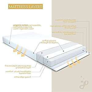 Juniper Dreams Mini Crib Mattress | 2-Stage Dual Firmness | Infant and Toddler Bed Mattress | Hypoallergenic and Water-Repellent | Greenguard Gold Certified Baby Bed Mattress for Cribs