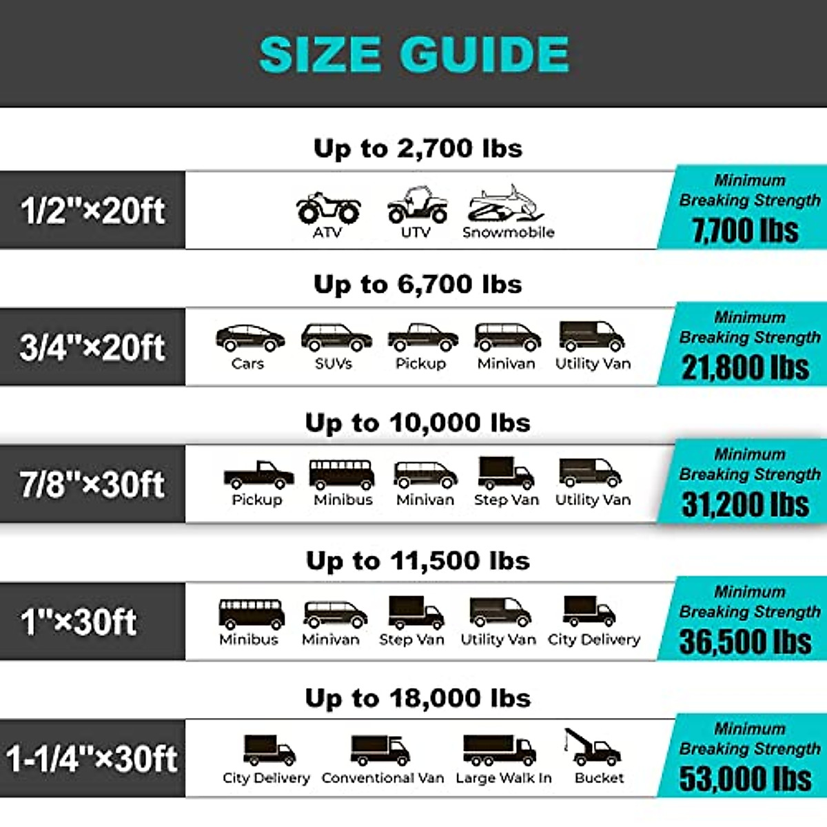 Zeritoof 7/8"×30ft Kinetic Recovery Tow Rope (31,200lbs) Heavy Duty Kinetic Rope, with 2 Soft Shackles 3/8" x 20" (34,400lbs), for Trucks, Jeep, SUV, Offroad, ATV, UTV, Or Snowmobile