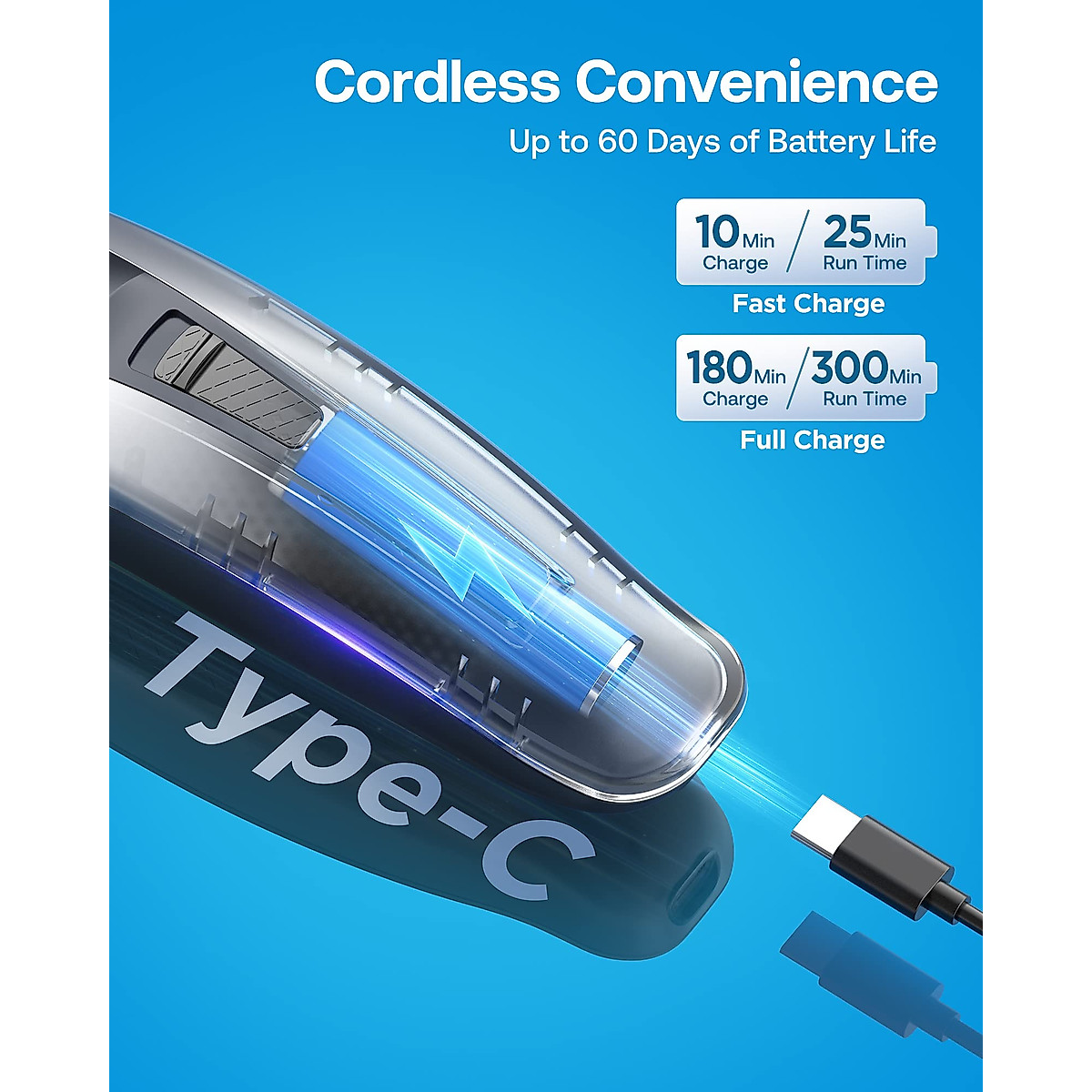 GLAKER Hair Clippers for Men - Cordless 2 in 1 Versatile Hair Trimmer with 10 Guards, 2 Detachable Blades & Turbo Motor, Professional Beard Grooming Kit for Barbers, Ideal Gift for Men